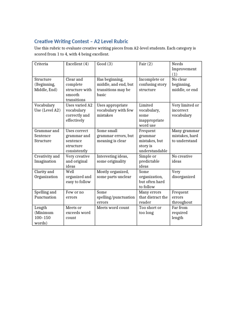 Creative - Writing - A2 - Rubric With Second Grade | PDF | Vocabulary ...