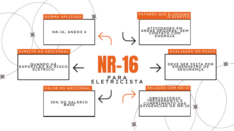 Mapa Mental de Metas Moderno Simples Claro Branco Vermelho e Preto | PDF
