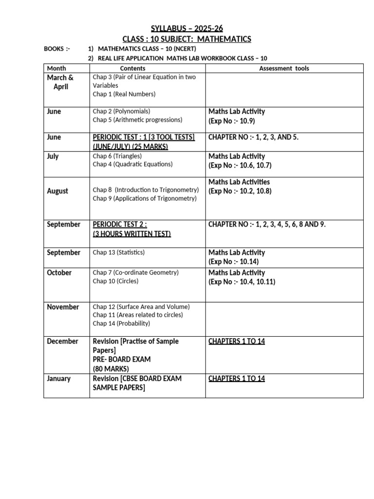 Class X Maths Syllabus 2025 26 Pdf