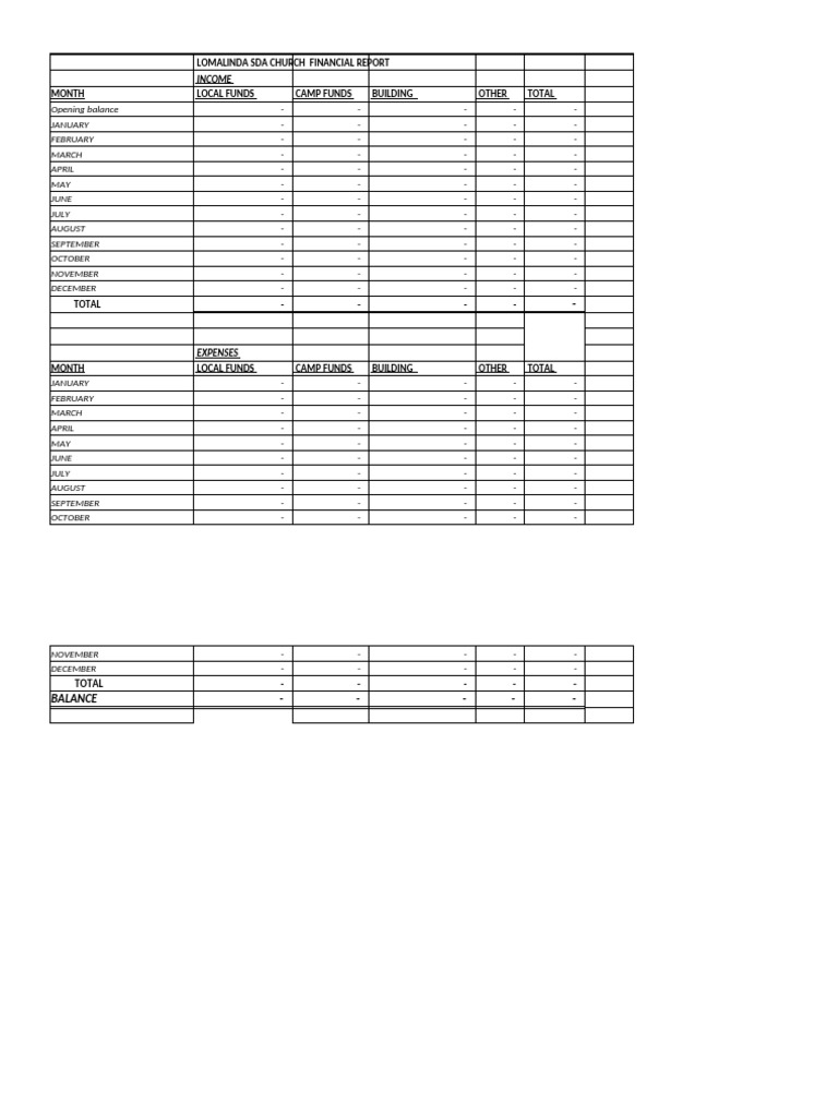 Loma Linda SDA Church Financial Report | PDF