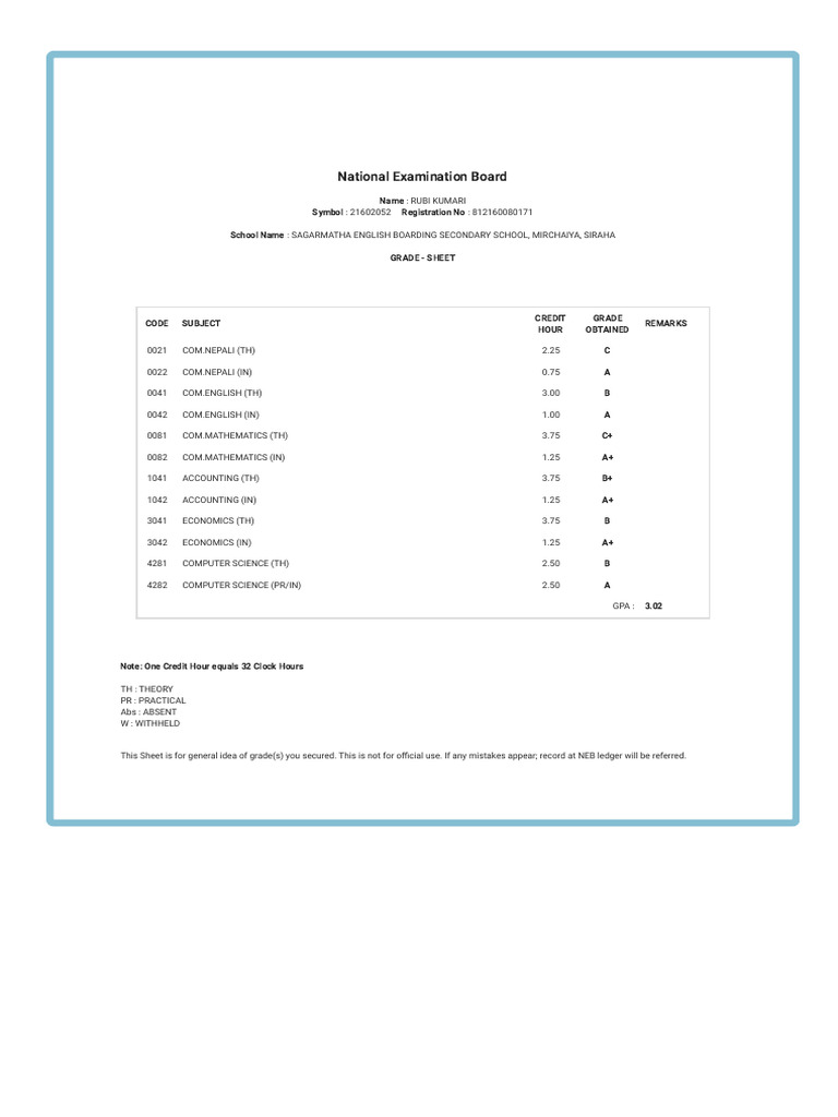 Rubi Kumari National Exam Grade Sheet | PDF | Inquiry | Science