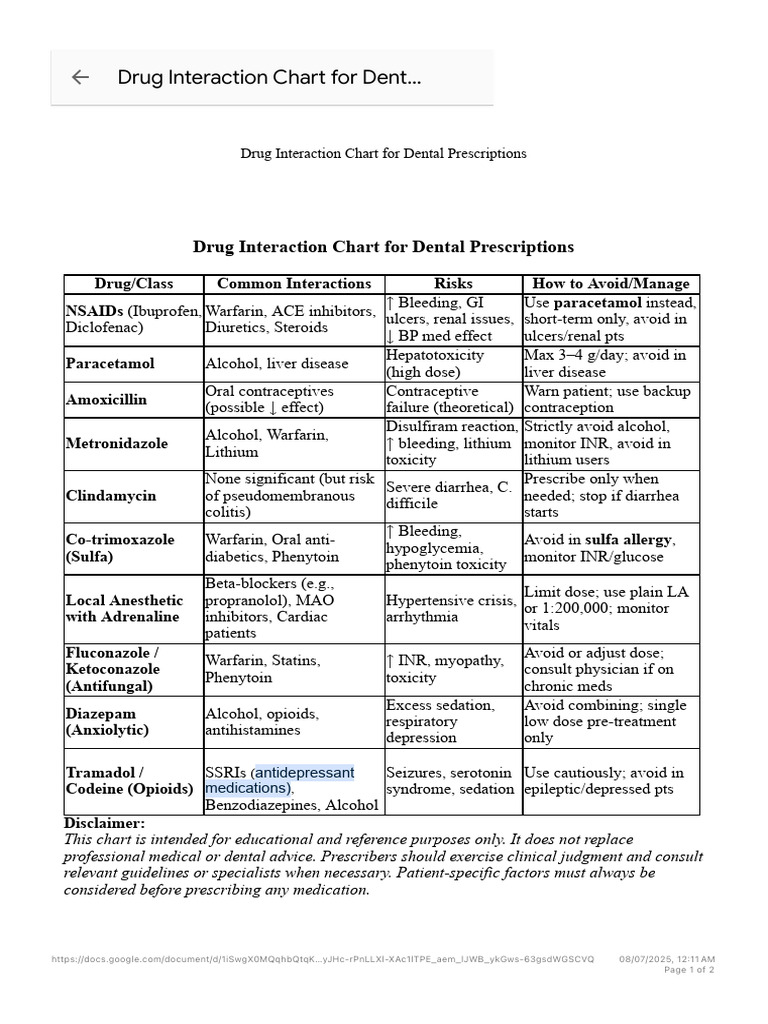 Dental Drug Interaction Guide | PDF | Opioid | Nonsteroidal Anti ...