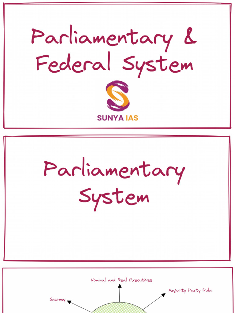 Parliamentary & Federal System | PDF