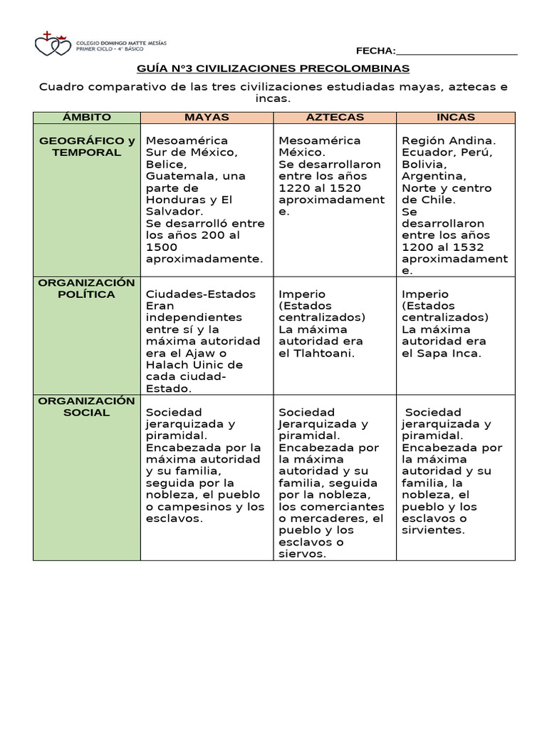 Guía N°3 Cuadro comparativo mayas, aztecas e incas - 4° Básico | PDF | Imperio Inca ...