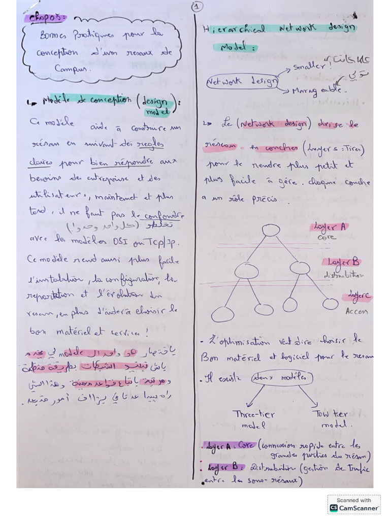 Chap5 Conception Design Resau | PDF