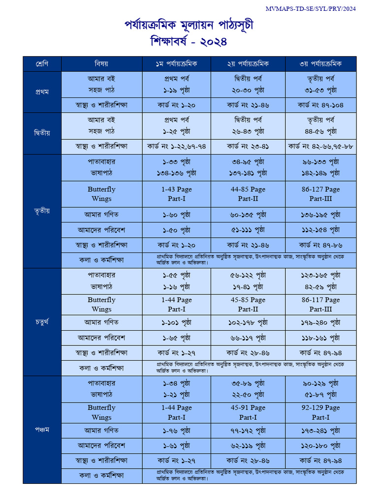 Primary Syllabus | PDF