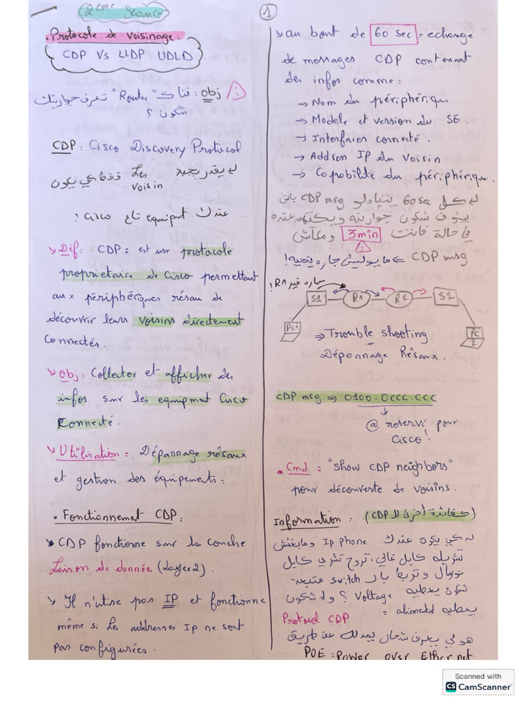 Chap2 (CDP Vs LLDP, Udld) | PDF