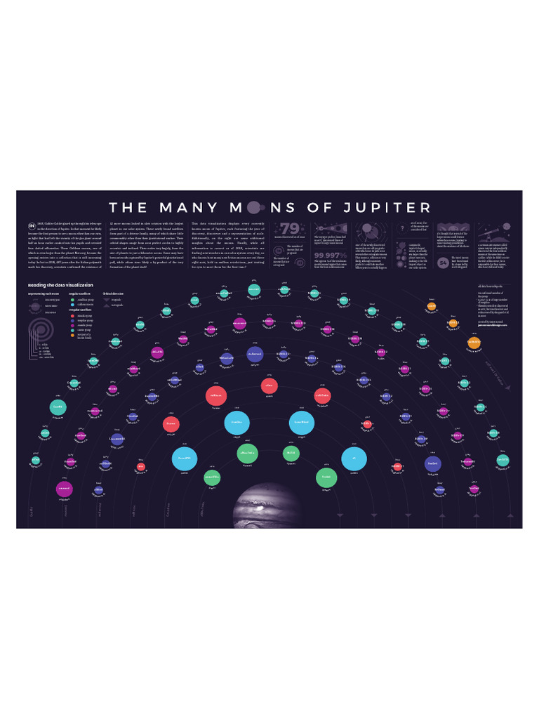 Jupiter's 79 Moons Overview | PDF | Natural Satellite | Jupiter