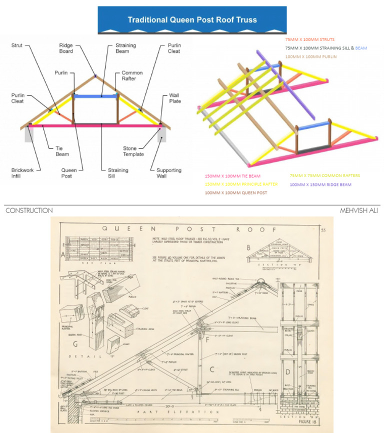 Queen Post Roof | PDF