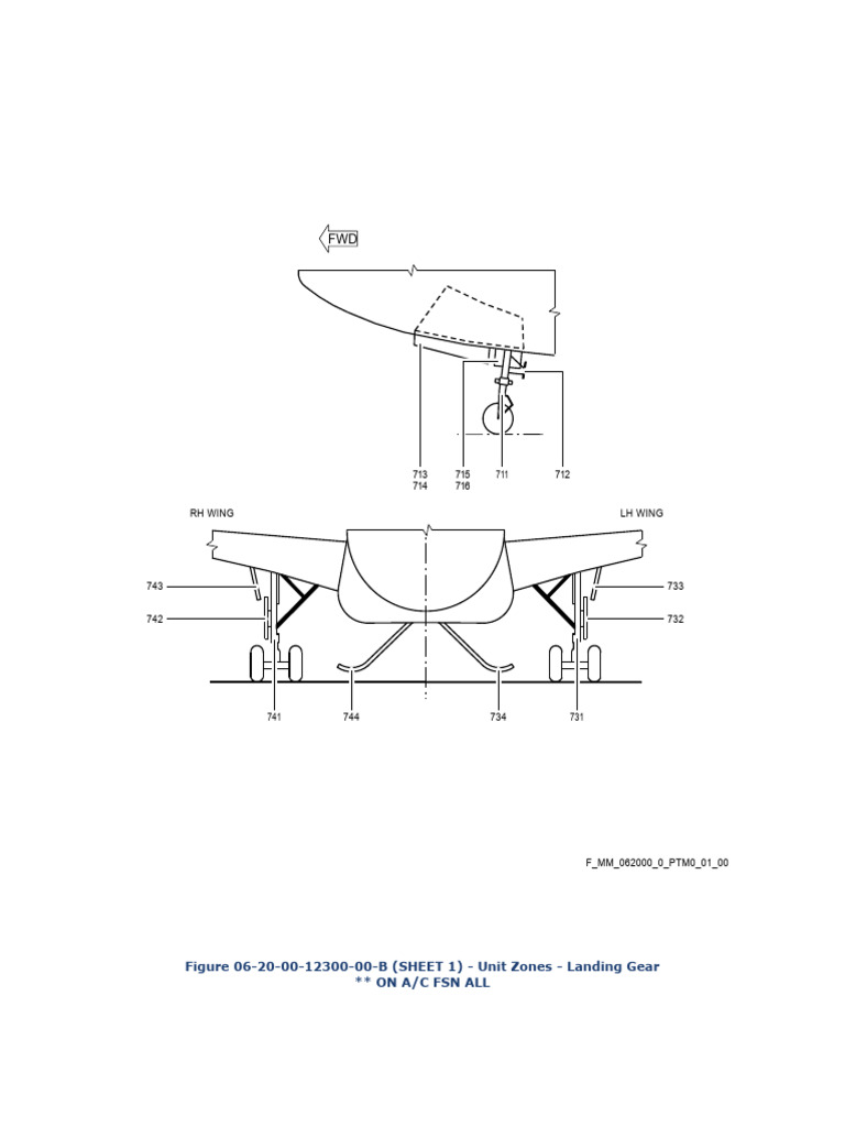 Unit Zones - Landing Gear | PDF
