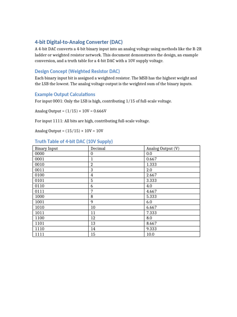 4-Bit DAC Design | PDF