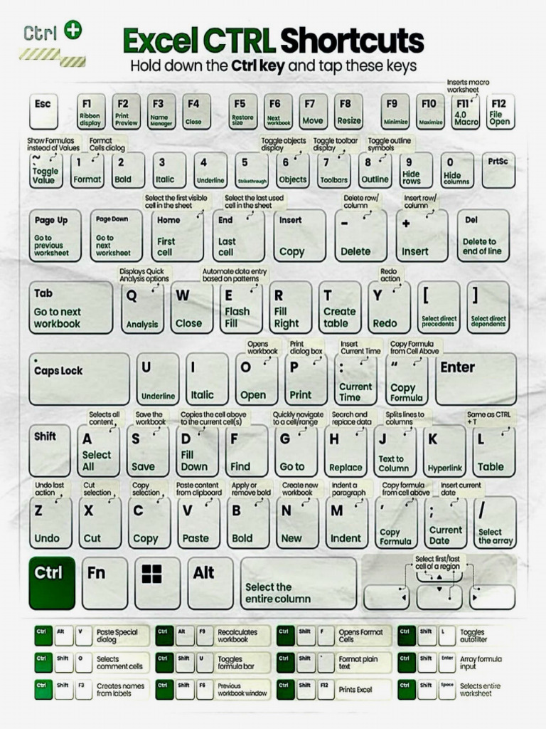 Excel Shortcuts | PDF