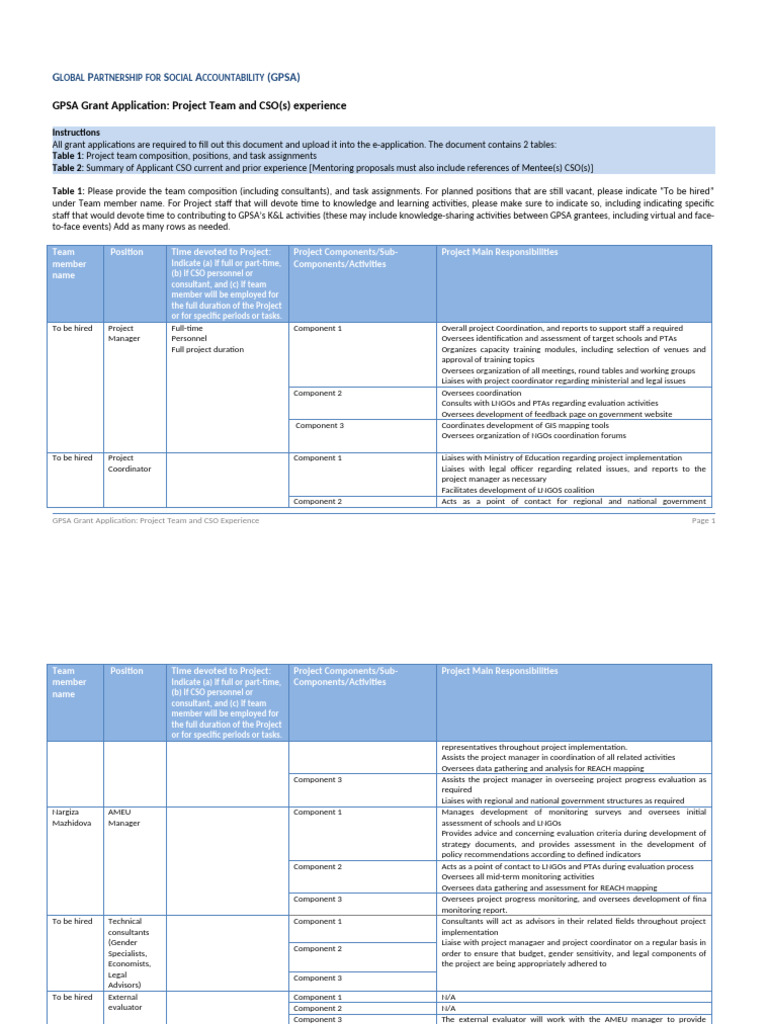 Project Team and Cso Experience | PDF | Governance | Mentorship