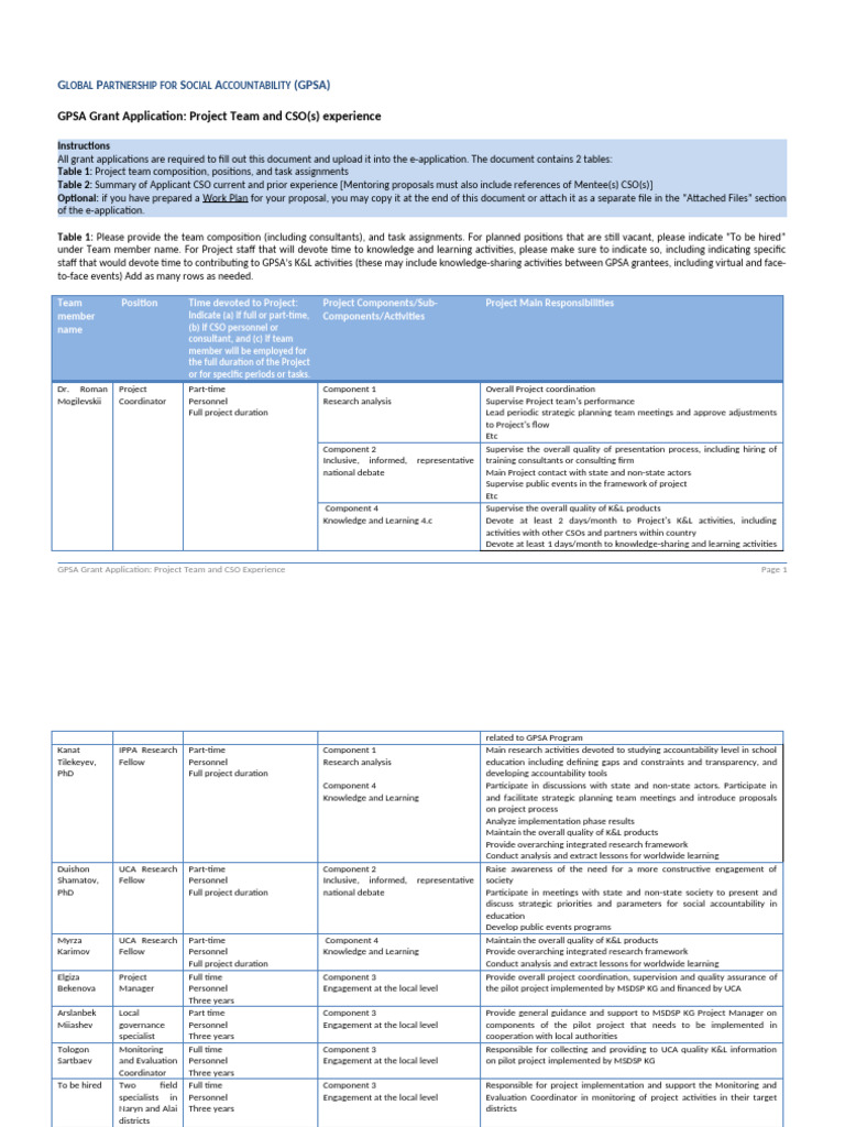 Project Team and Cso Experience | PDF | Mentorship | Kyrgyzstan