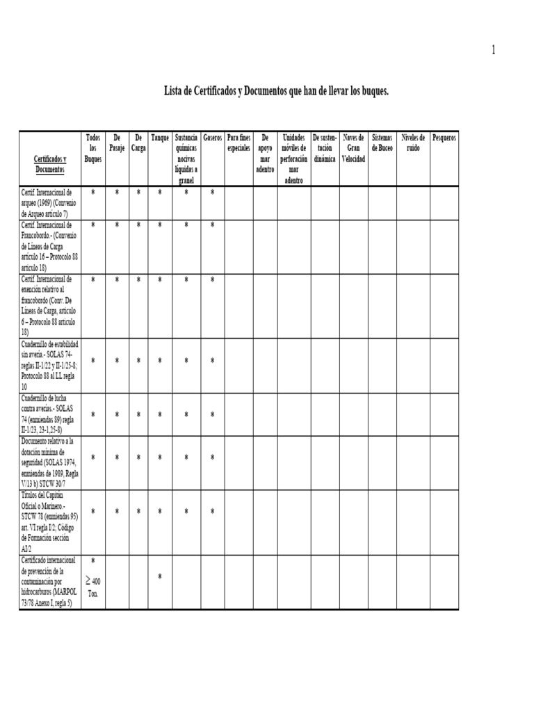Certificados Documentos | PDF