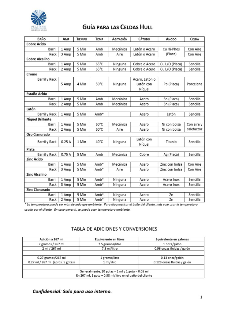 Guía para Las Celdas Hull | PDF | Cobre | Zinc