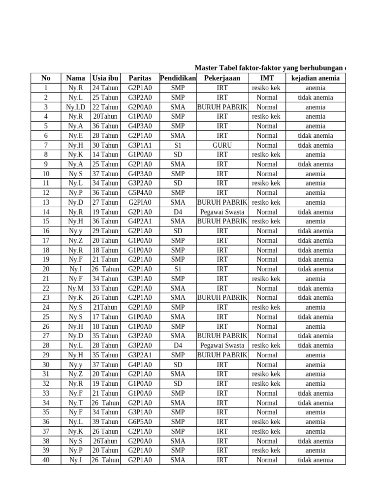 Master Tabel Imas | PDF