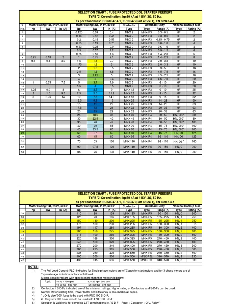 SFU DOL Components Cost Recknor | PDF | Fuse (Electrical) | Electrical ...