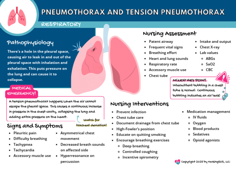 FLASHCARD - Pneumothorax and Tension Pneumothorax | PDF | Breathing ...