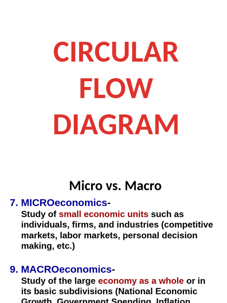 ECODEV The Circular Flow Diagram 2 | PDF | Macroeconomics | Labour ...