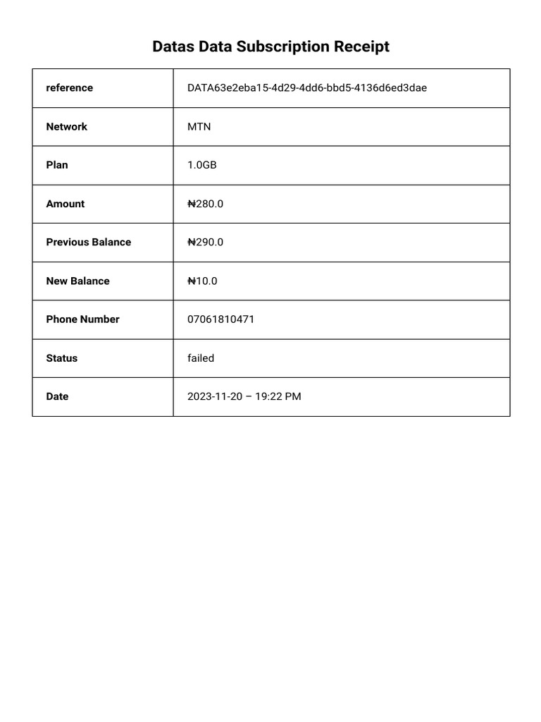 Data Receipt 2669 | PDF