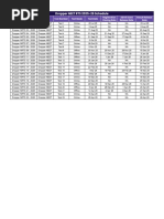 RTS 2025-26 Exam Schedule Overview | PDF | Academia | Data Collection
