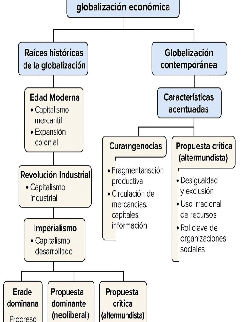 Problemas Territoriales y Globalizacion Economica | PDF