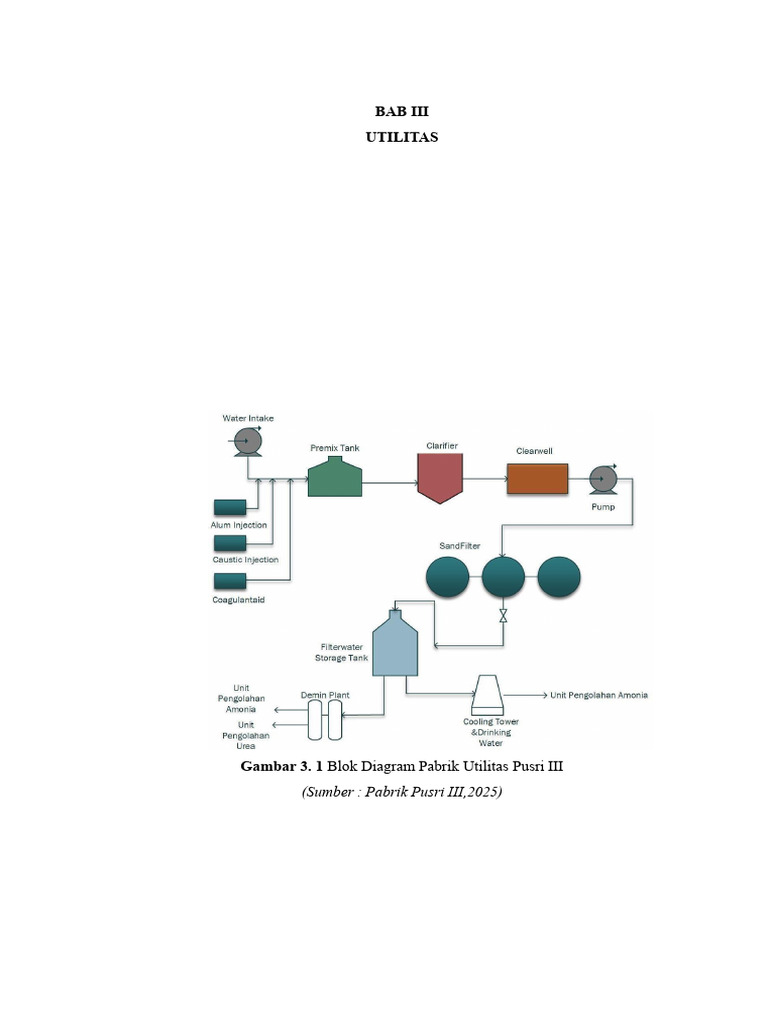 Laporan Bab 3 Fix | PDF