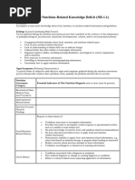 NCP IDNT Diagnosis-Etiology Matrix | PDF | Nutrition | Diet & Nutrition