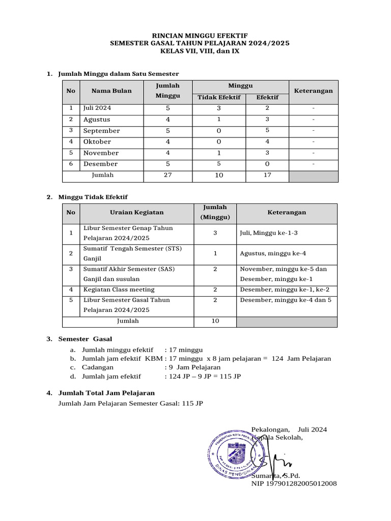Kaldik SMP 8 PKL Tahun 20242025-Edit - FIKS TTD Dan Cap | PDF