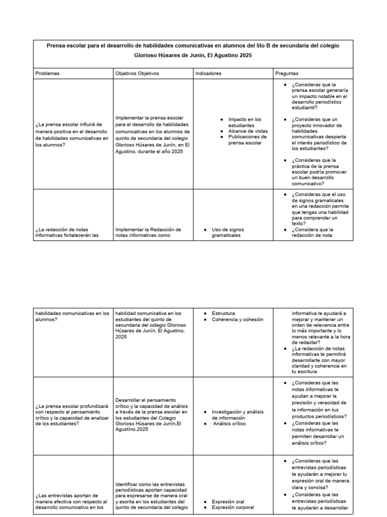 MATRIZ | PDF | Comunicación humana | Aprendizaje