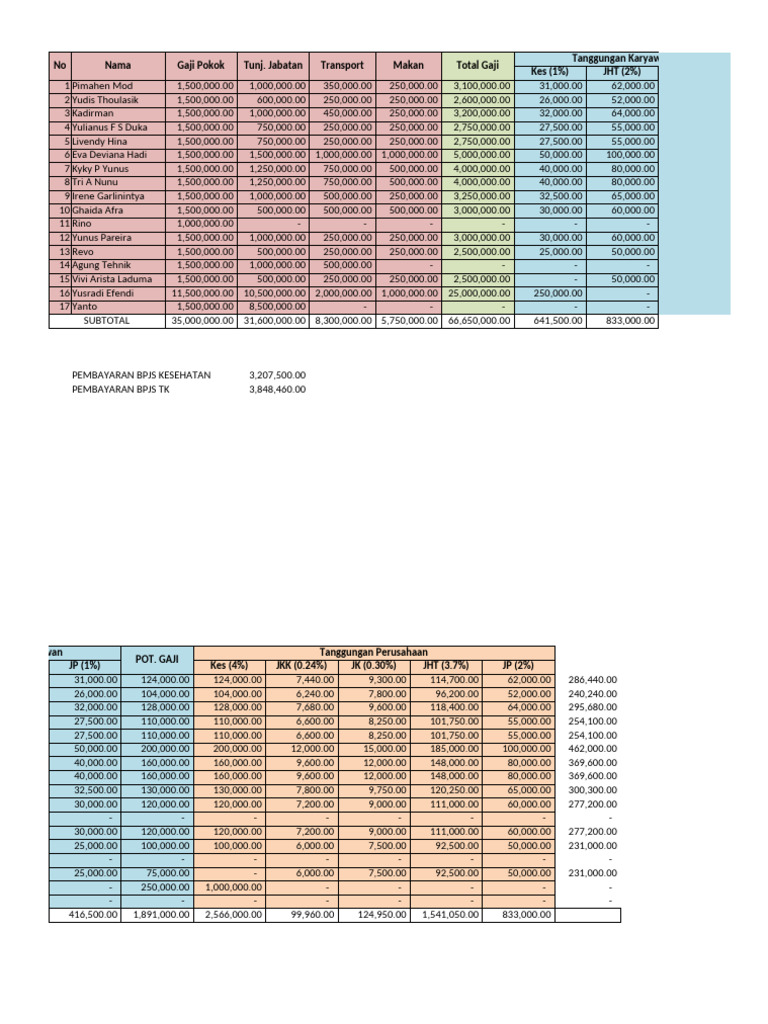 Employee Salary Data | PDF