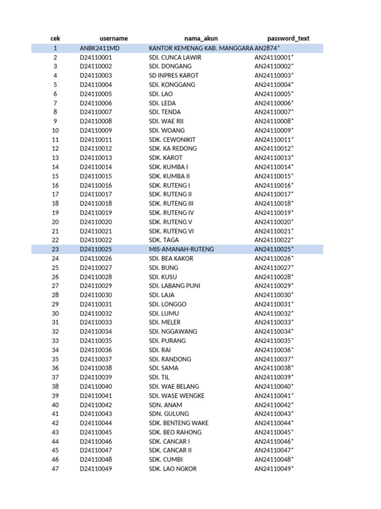 Password-User ANBK 2025 | PDF