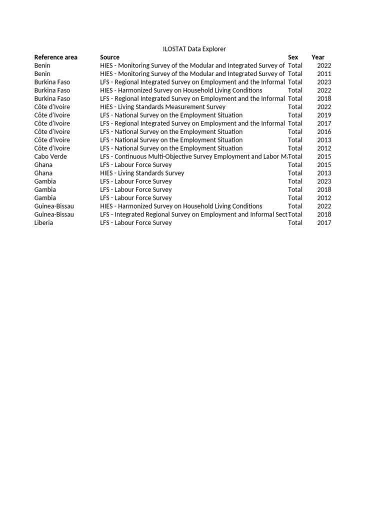 ILOSTAT Data Explorer Overview | PDF