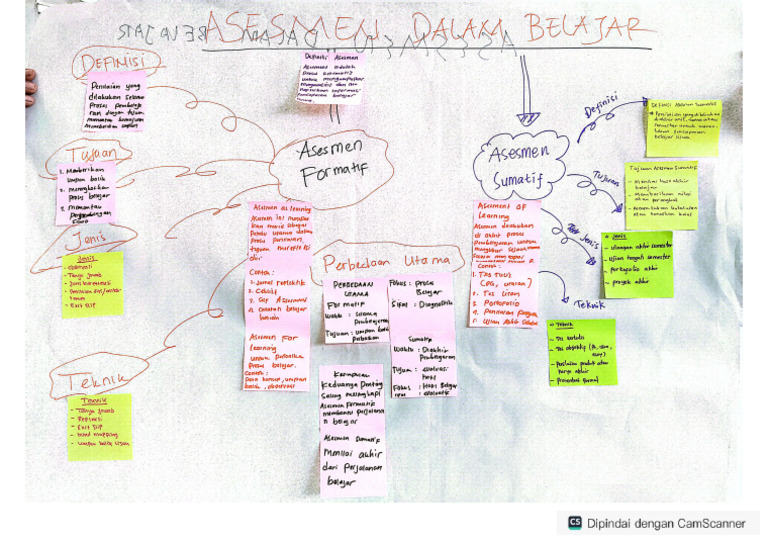 Peta Konsep Asesment Kelompok6 Risma | PDF