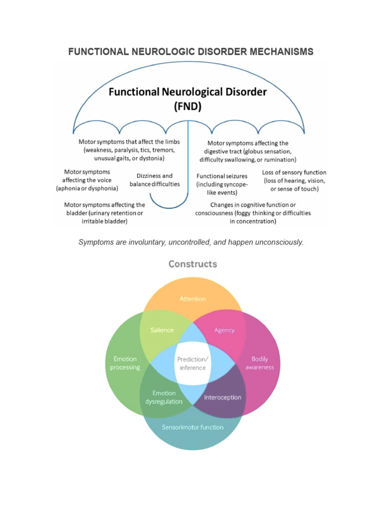 Functional Neurologic Disorder Mechanisms | PDF