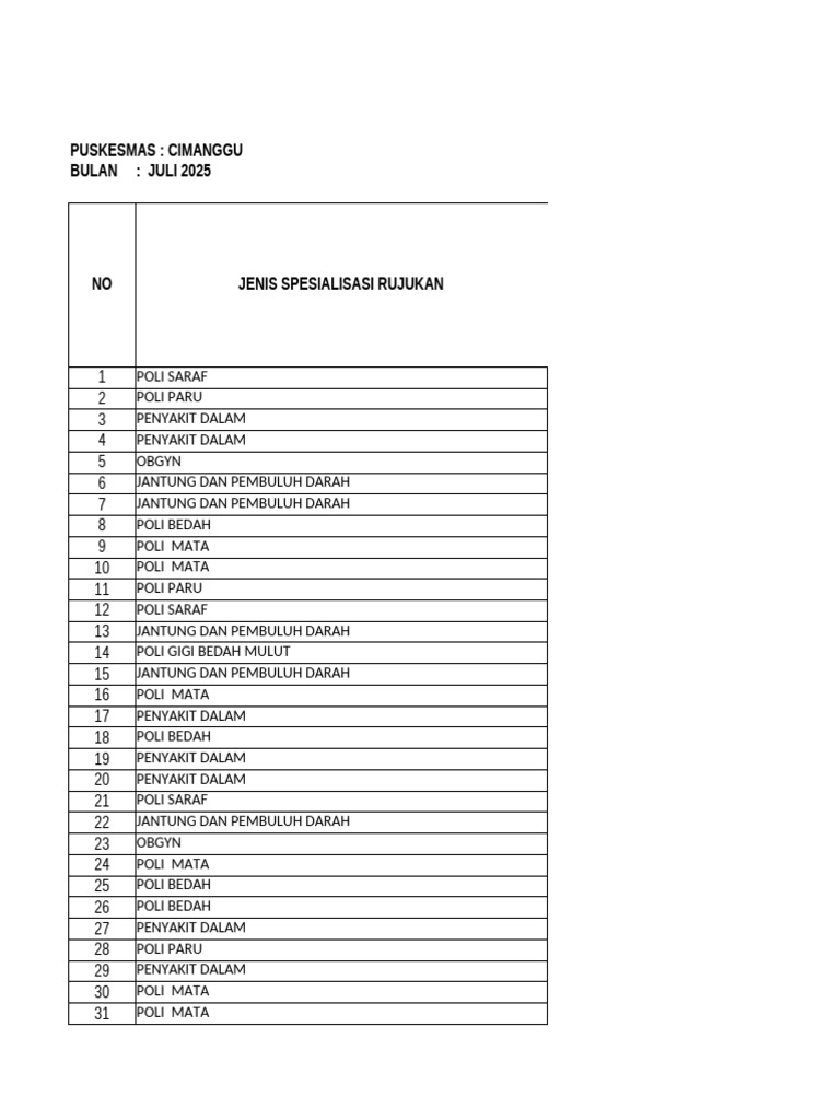 Lap Juli Rujukan Bpjs 2025 | PDF | Cough | Ischemia