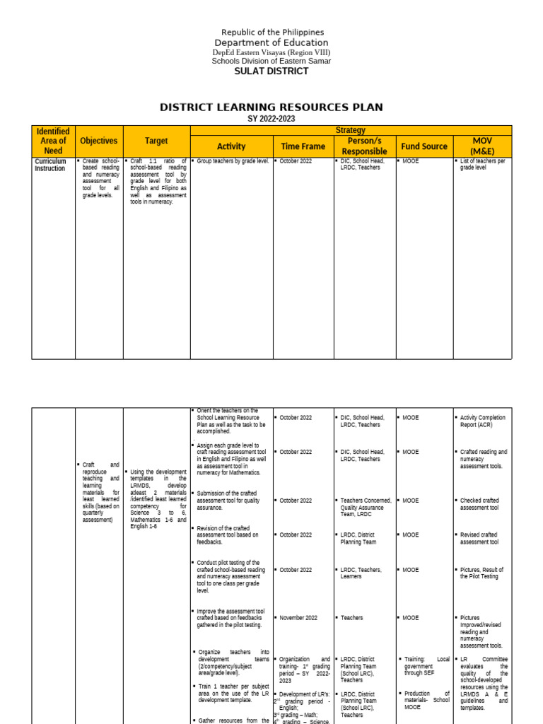 Sulat District Lr Plan Sy 2022 2023 | PDF | Educational Technology ...