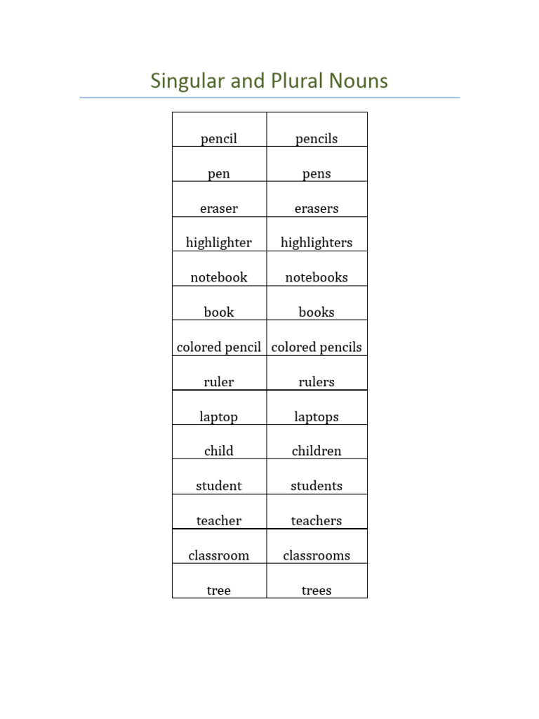 Singular and Plural Nouns Flashcards | PDF