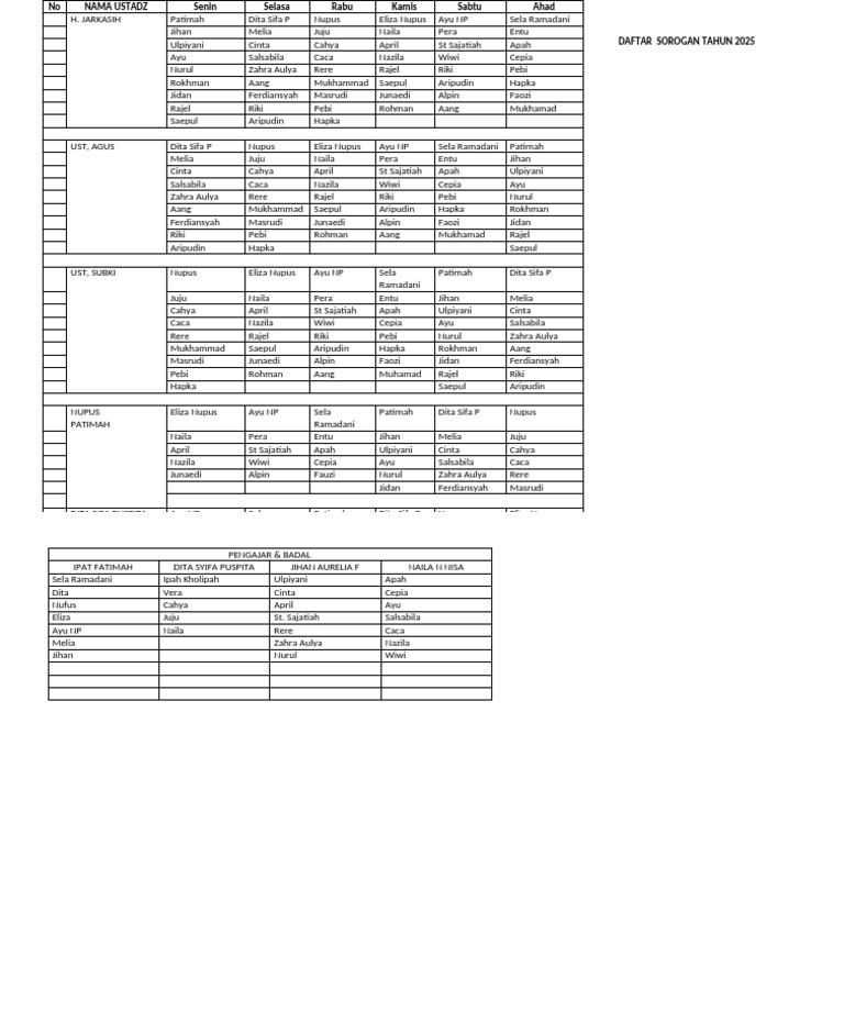 Daftar Sorogan Sorogan Sorogan Sorogan Sorogan | PDF