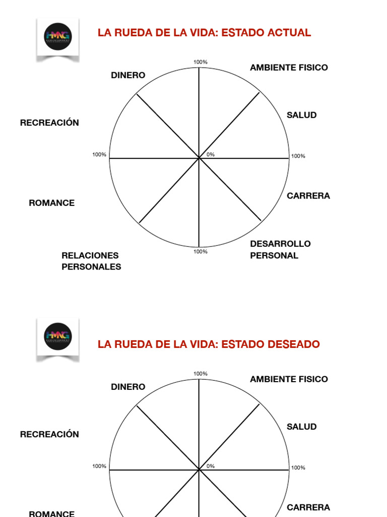Rueda de la Vida y Liderazgo: Análisis | PDF