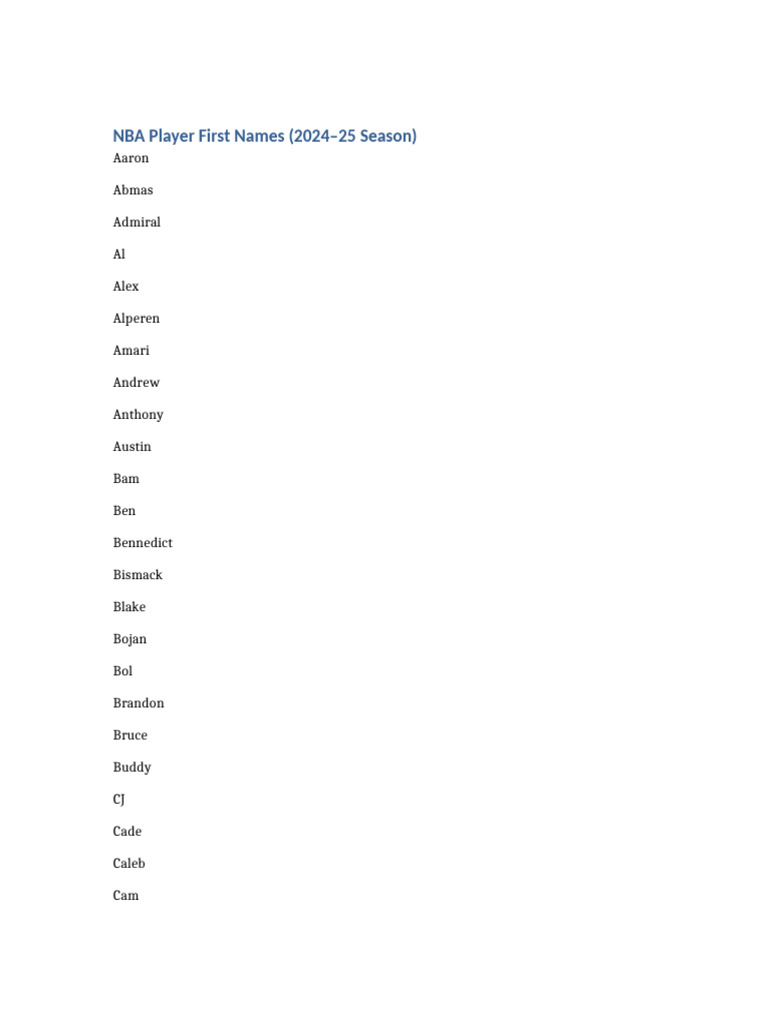 NBA Player First Names List 2024-25 | PDF