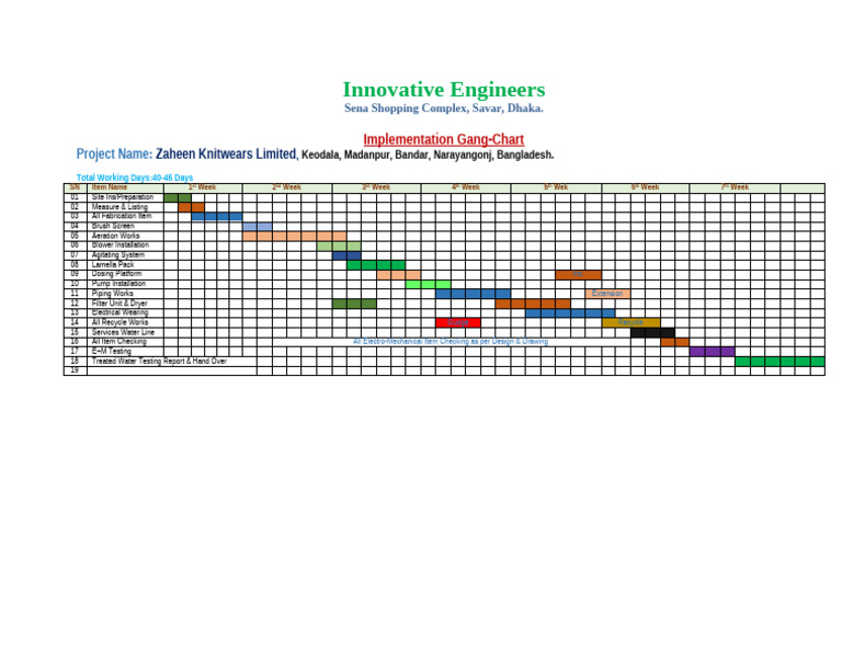 Grant Chart EM | PDF