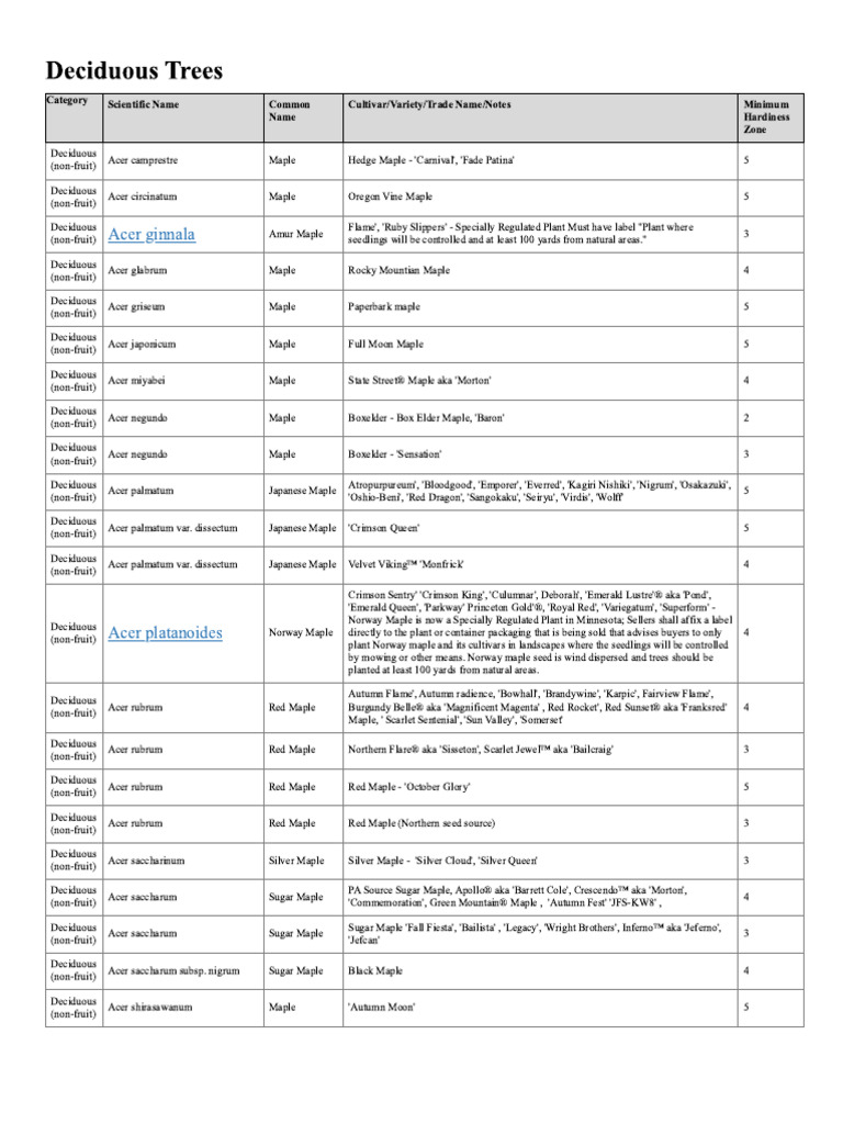 Cold Hardiness List - Minnesota Department of Agriculture | PDF