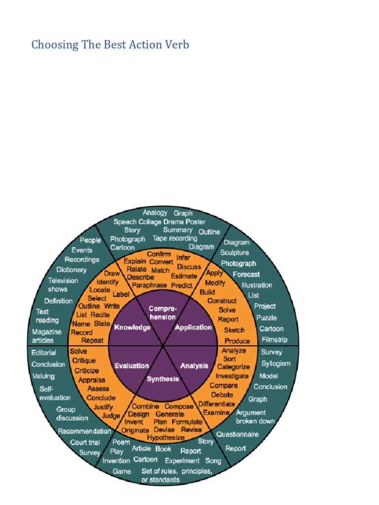 Onboard Assessment ACTION Verbs Wheel | PDF