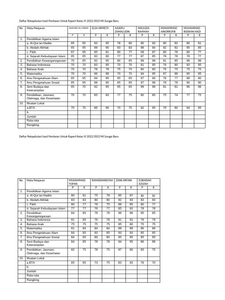 Daftar Hasil Penilaian Untuk Raport Kelas VI 2024 | PDF