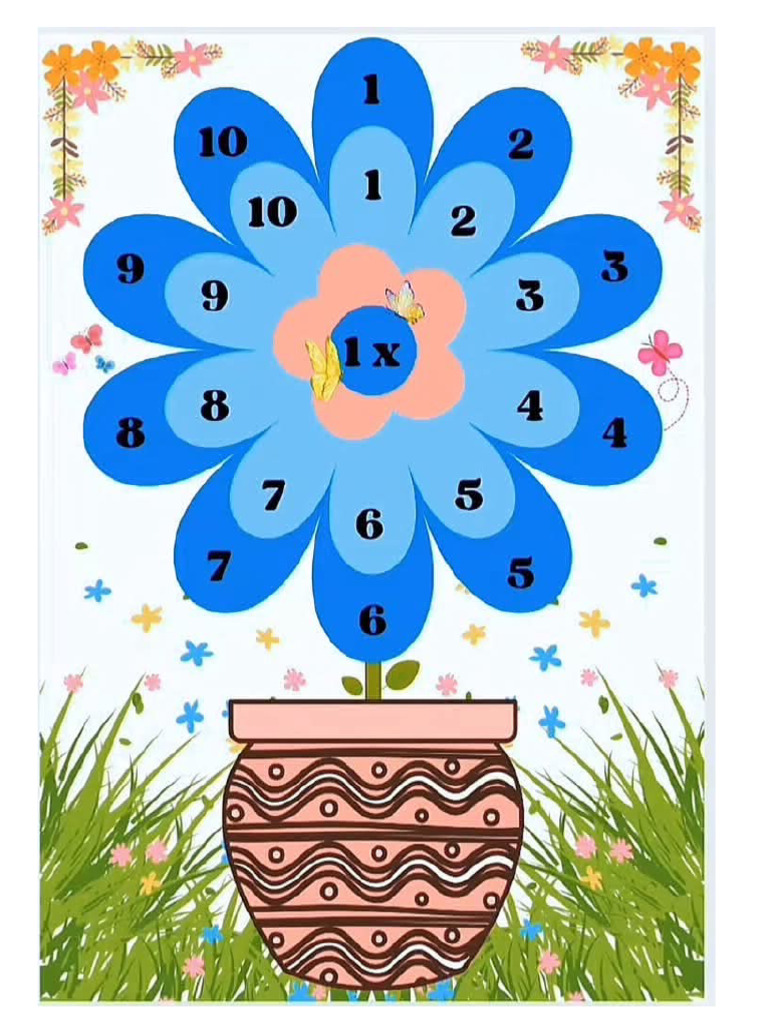 Gambar Bunga Perkalian | PDF