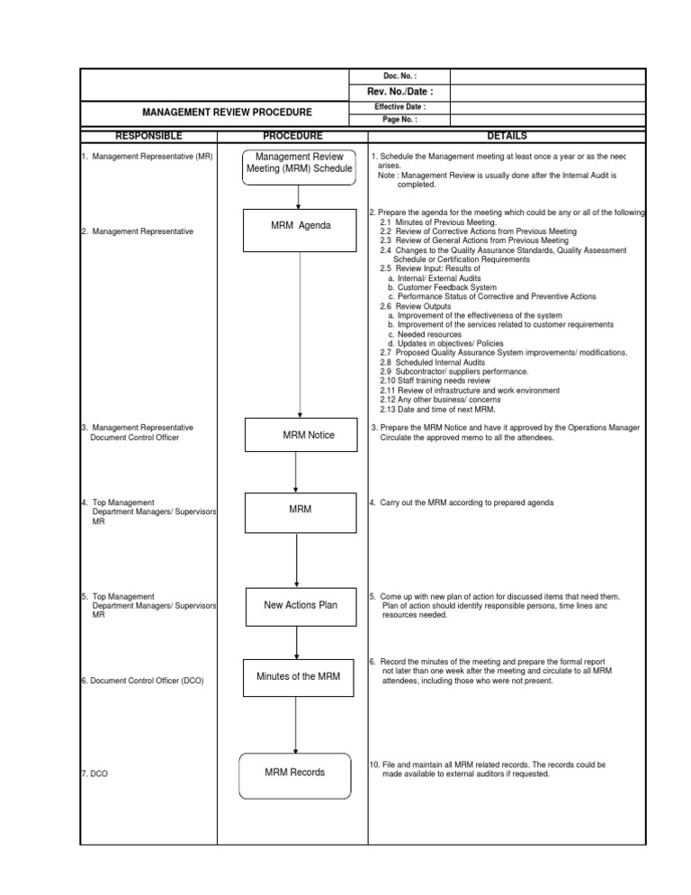 Management Review Procedure | PDF