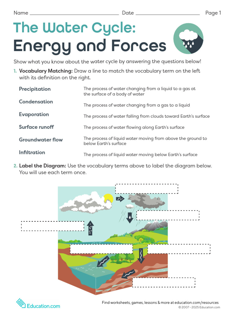 The Water Cycle Energy and Forces | PDF
