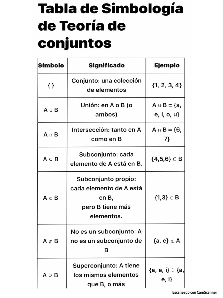 Simbolos Teoria Conjuntos | PDF